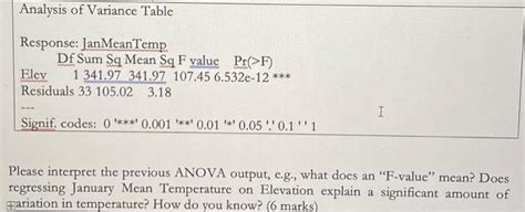 Solved Analysis Of Variance Table Response JanMeanTemp Chegg
