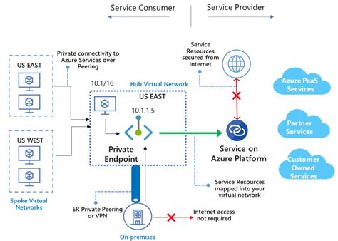 [diagram] microsoft azure network diagram mydiagram online