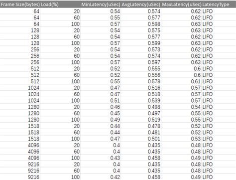 Asterfusion 400g Switch Sonic 32x400g Qsfp Dd Data Center