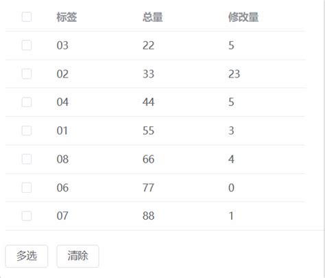 Element Plus Table组件实现单选 多选切换 二次封装项目需求需要将el Table封装成单多选切换，于是 掘金