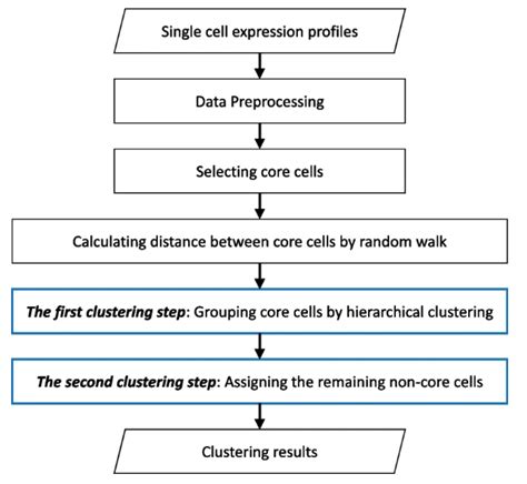 Publications 同济大学admis实验室