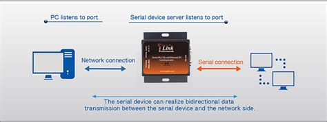 Serial RS 232 And Ethernet IP Communicator Connectors Converters Adaptors Ethernet