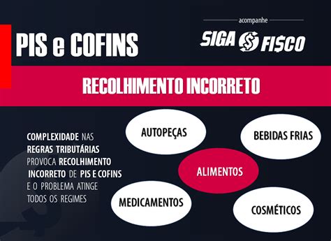 Complexidade Empresas Recolhem Incorretamente PIS E COFINS Siga O