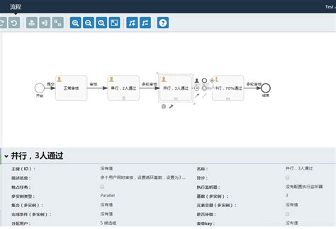 flowable多实例流程 flowable 子流程包含多实例 csdn博客