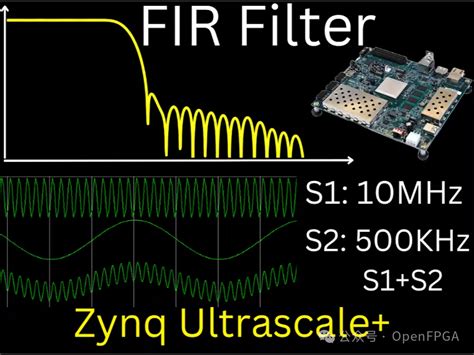 Fpga Dsp：vivado 中带有 Dds 的 Fir 滤波器 腾讯云开发者社区 腾讯云