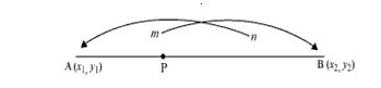 NCERT Solutions For Class Maths Chapter Coordinate Geometry Ex A Plus Topper A