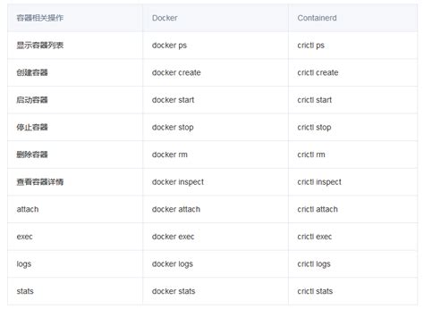 Docker与containerd使用区别 哈喽哈喽111111 博客园