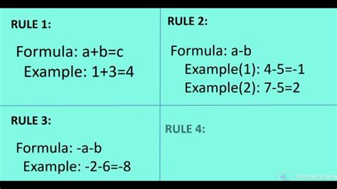 Basic Rules Implying Integers Part 1 Addition And Substraction Youtube