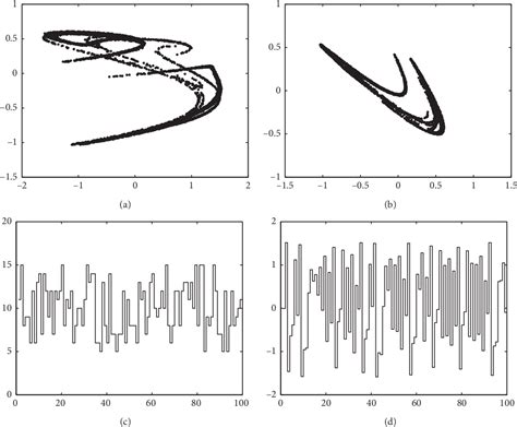 Figure 1 From Observer Based H ∞