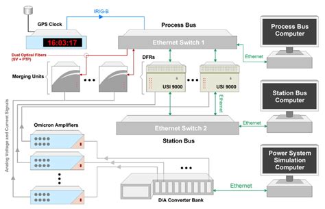 Dynamic State Estimation In Inverter Dominated Power Systems Vecto