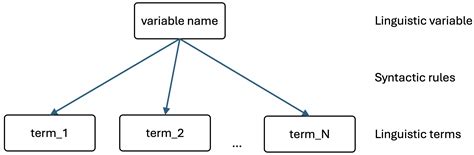New Insights Into Fuzzy Genetic Algorithms For Optimization Problems