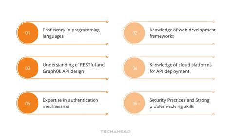 flawless api integration top dev insights 2024