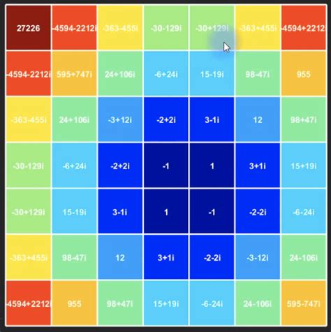 傅里叶变换及应用python版2对信号做傅里叶变换频域转为空间域python Csdn博客 傅里叶变换及应用python版2对信号做傅里叶变换频域转为空间域python Csdn博客