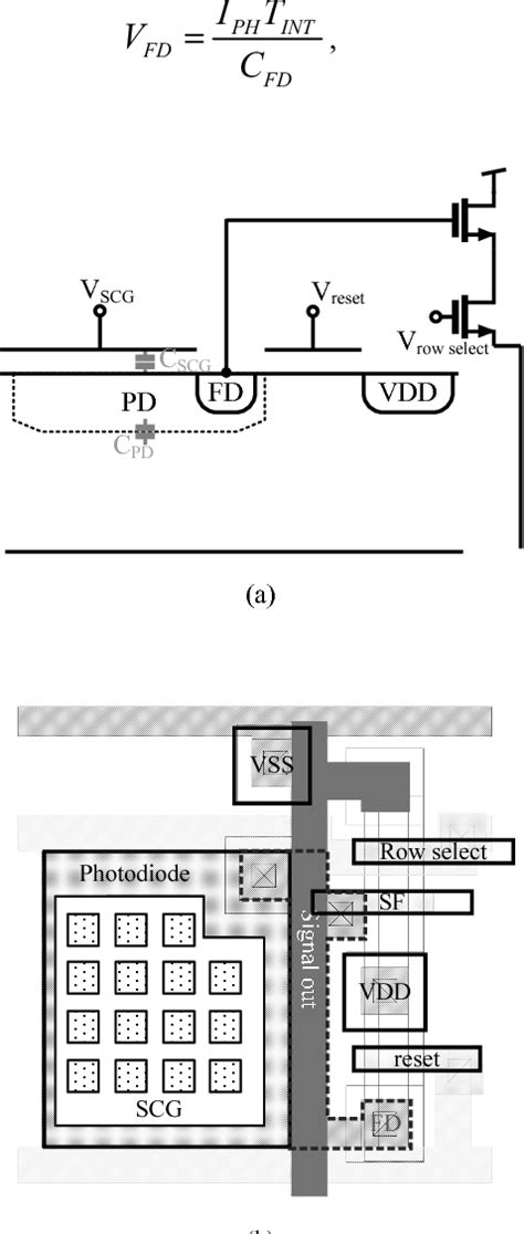 Figure 2 From Wide Dynamic Range Cmos Active Pixel Sensor With Sensitivity Control Gate