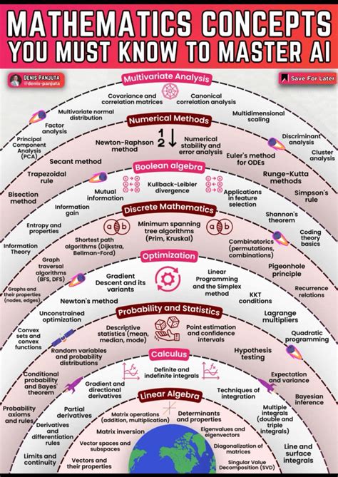 mltut on linkedin datascience datasciencetraining datasciencecourse datasciencecareers…