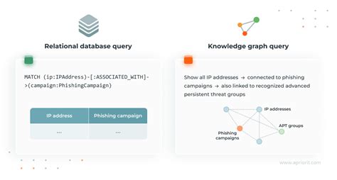 How To Use Data Visualization In Cybersecurity Apriorit