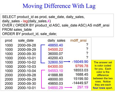 Amazon Redshift Analytics Moving Difference Software Connecting All