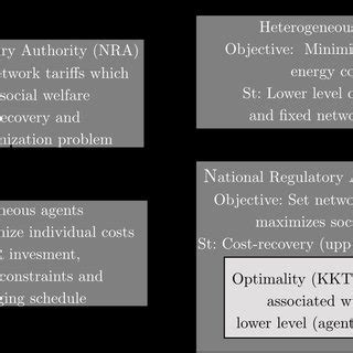 Methodological Framework Download Scientific Diagram
