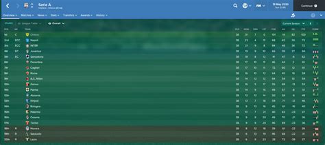 70 Best Fm17 Images On Pholder Footballmanagergames Fut Mobile And