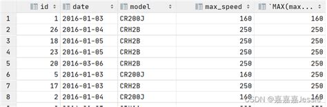 Sql之窗口函数（一）sql窗口函数 Csdn博客
