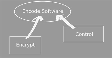 程式語言教學誌 Fb Youtube Pydoing Javascript 入門指南 完成版的 Encode Software