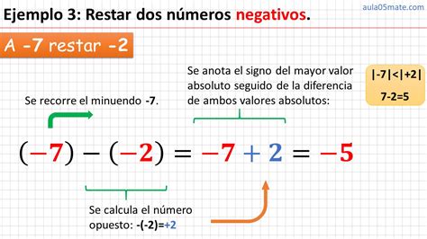 Resta de números enteros Aula05mate