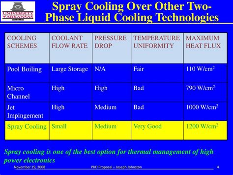 Ppt Molecular Dynamics Simulation Of Bubble Nucleation Near Nanometer Sized Surface Defects