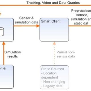 Software Architecture Diagram Download Scientific Diagram