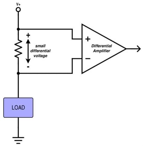 High Accuracy Current Measurements Low Value Resistors