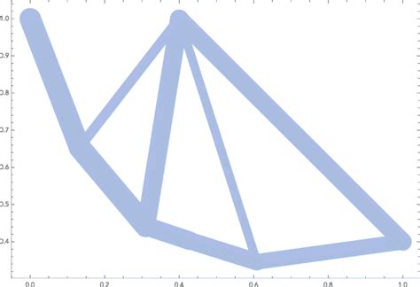 Frame Structure After The Shape Optimization In The Cellular Dynamics Stage Download