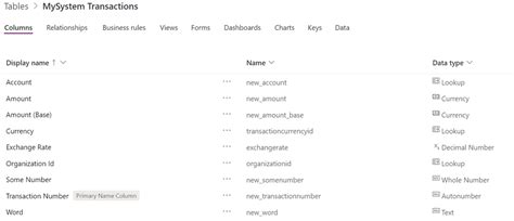 Power Platform Dataflows Validating Data On Import Clounce