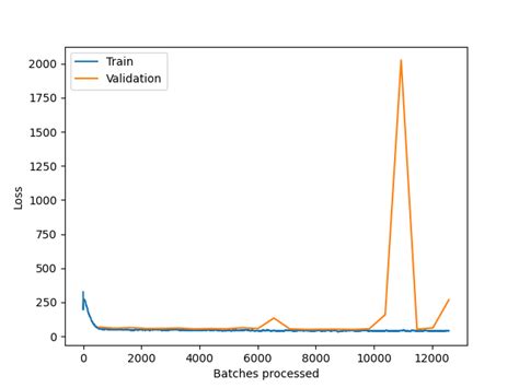 Deep Learning Palm Tree Detection Tutorial Inco Esri Community