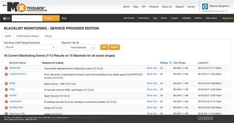Service Provider Blacklist Monitoring