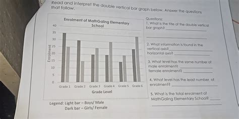 Solved Read And Interpret The Double Vertical Bar Graph Below Answer