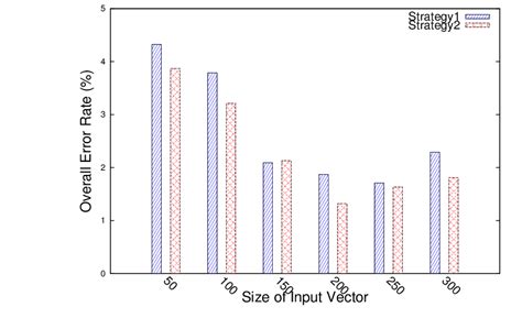 Input Vector Construction Download Scientific Diagram
