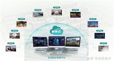智慧园区管理系统解决方案 知乎