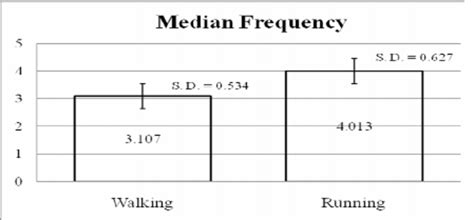 Flow Chart Of The Algorithm For Activity Classification Download Scientific Diagram