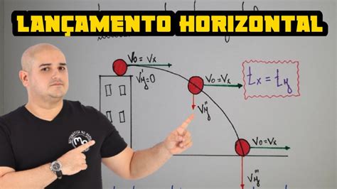 Formula De Lançamento Horizontal FDPLEARN