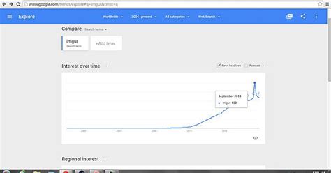 I Love Data Album On Imgur