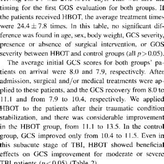 Patients Were Enrolled In Each Group The M F Sex Ratio Was The Download Scientific Diagram