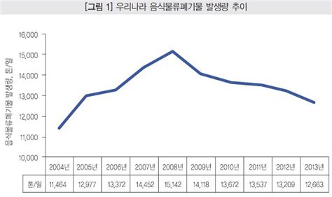 인쇄하기
