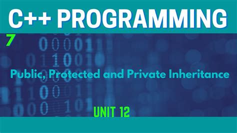 Public Protected And Private Inheritance In Curduhindi Youtube