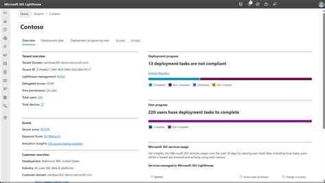 Overview Of The Tenants Page In Microsoft 365 Lighthouse Microsoft 365 Lighthouse Microsoft