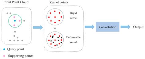 Infrastructures Free Full Text Multi Context Point Cloud Dataset And Machine Learning For