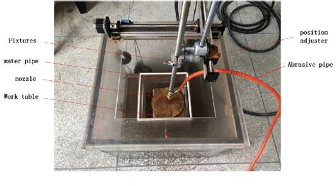 Abrasive Water Jet Polishing Device Download Scientific Diagram