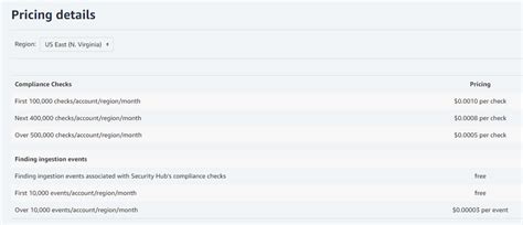 An Introduction To Aws Security Hub Wwt