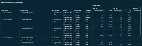 Simplify Aws Marketplace Activity Visualization With A Single Pane Of