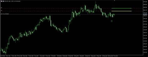 Dragonstail Indicator Купить Технический индикатор для Metatrader 5