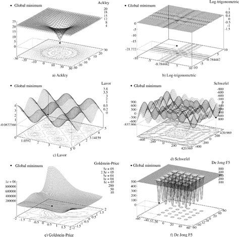 Figure 1 From Performance And Parameterization Of The Algorithm