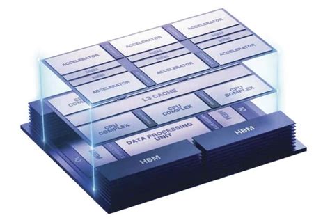 Chiplet On Linkedin Synopsys 3dio Solution For Multi Die Integration 2 5d 3d